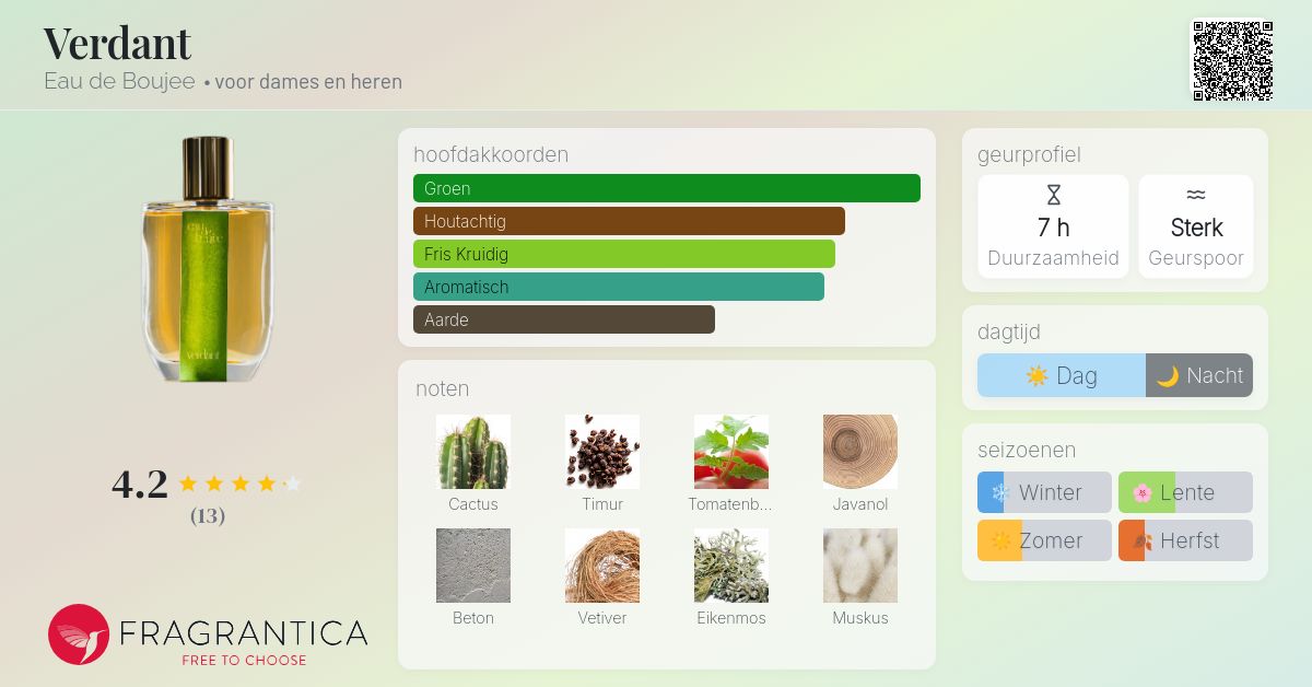 Verdant Eau de Boujee parfum - een nieuwe geur voor dames en heren 2023