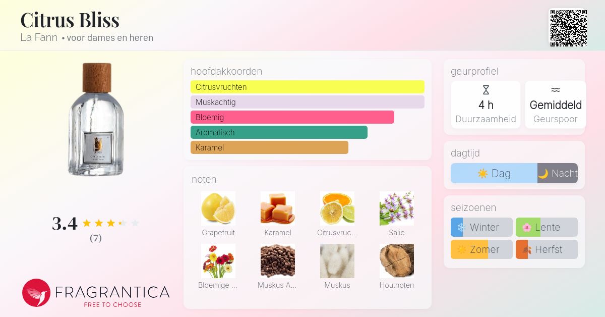 Citrus Bliss La Fann parfum - een geur voor dames en heren 2021