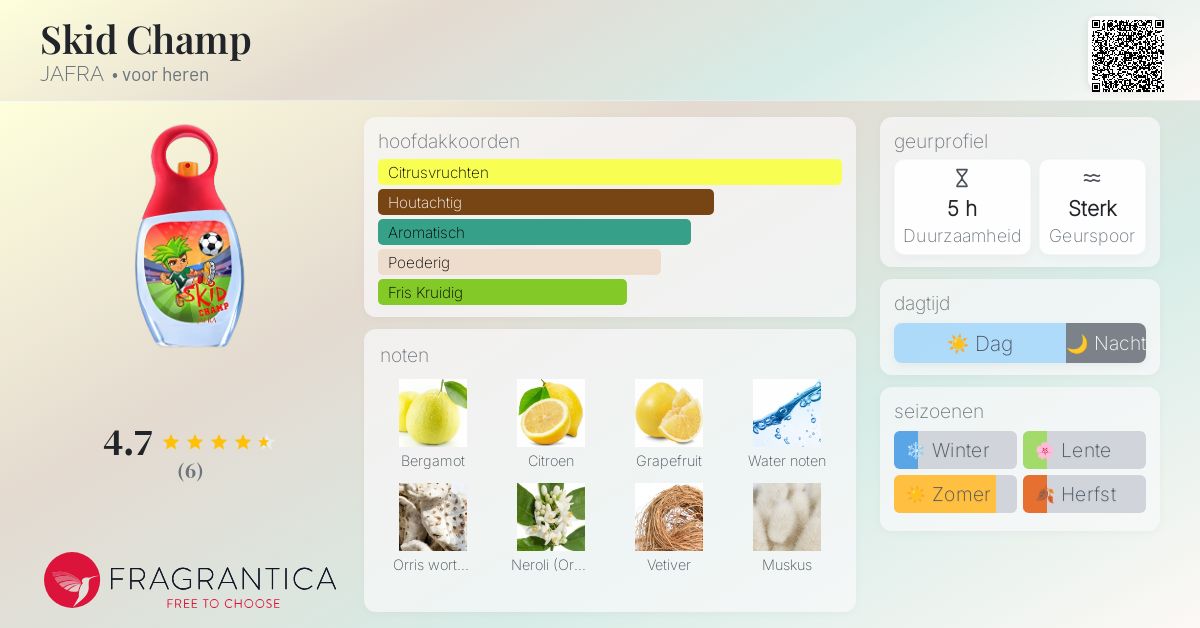 Skid Champ JAFRA cologne - een geur voor heren 2020
