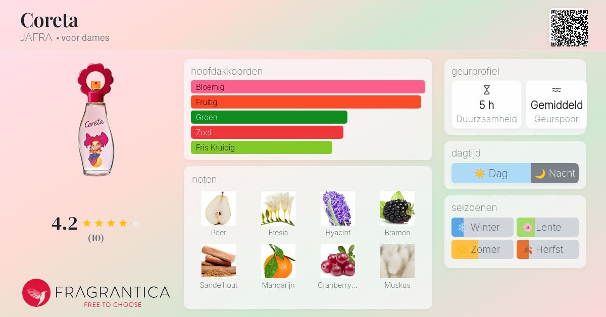 Coreta JAFRA parfum - een geur voor dames 2020
