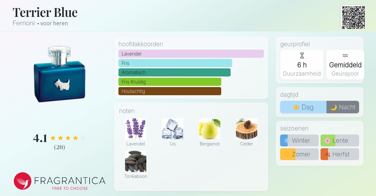 Terrier Blue Ferrioni cologne - een geur voor heren