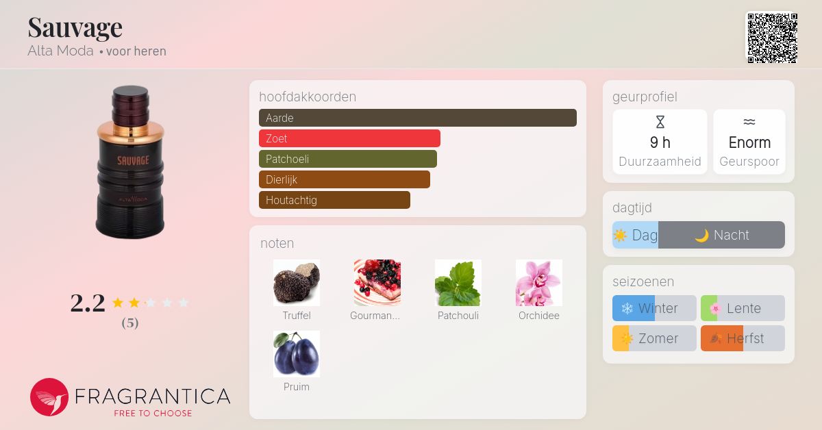 Sauvage Alta Moda cologne - een geur voor heren 2019