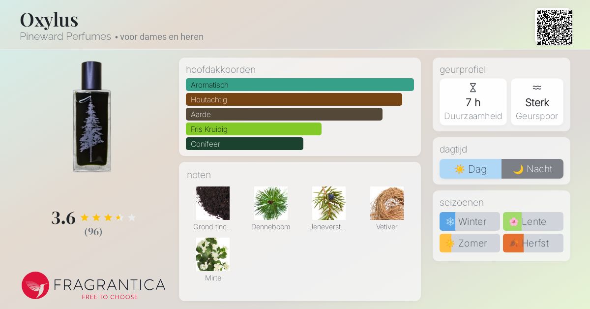 Oxylus Pineward Perfumes parfum - een geur voor dames en heren 2023