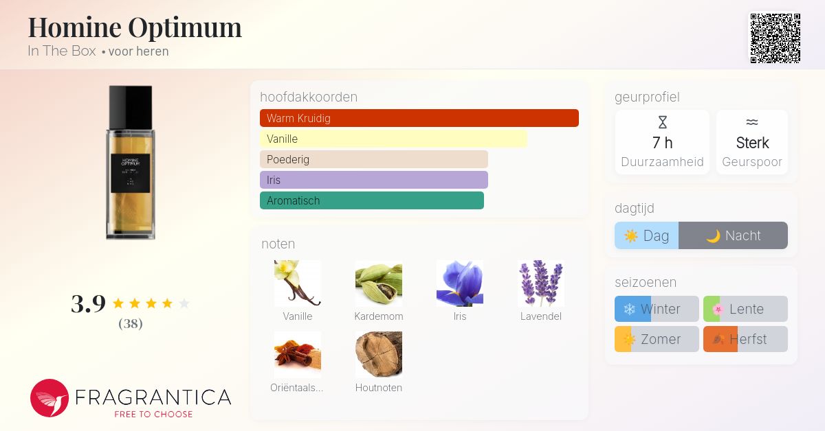 Homine Optimum In The Box cologne - een nieuwe geur voor heren 2023