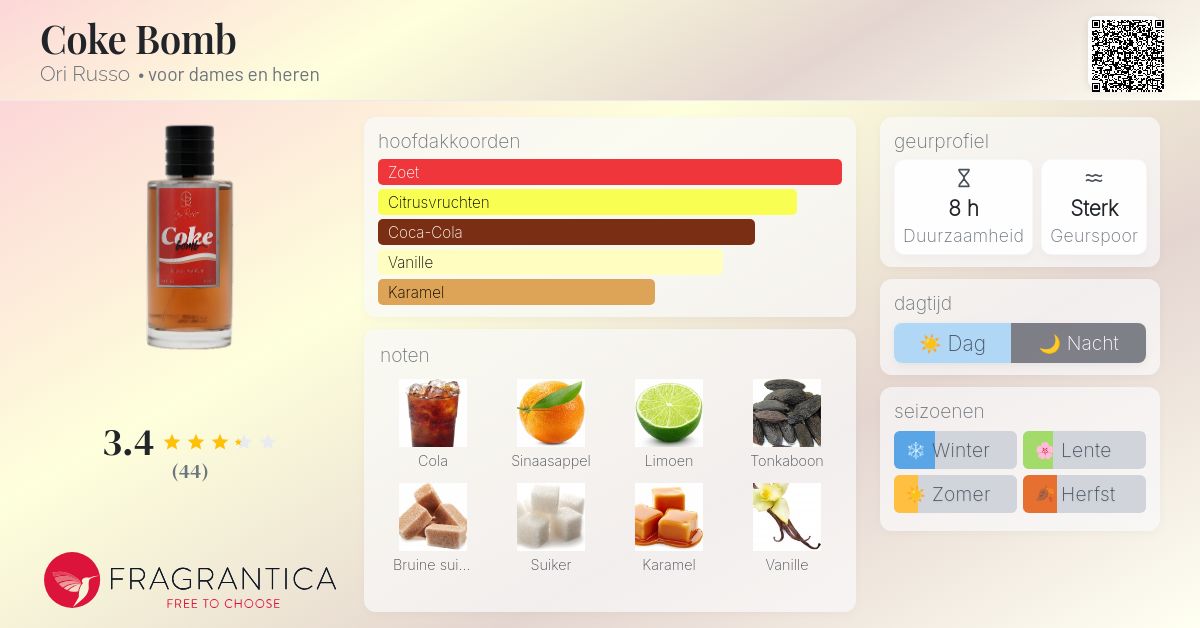 Coke Bomb Ori Russo parfum - een nieuwe geur voor dames en heren 2023