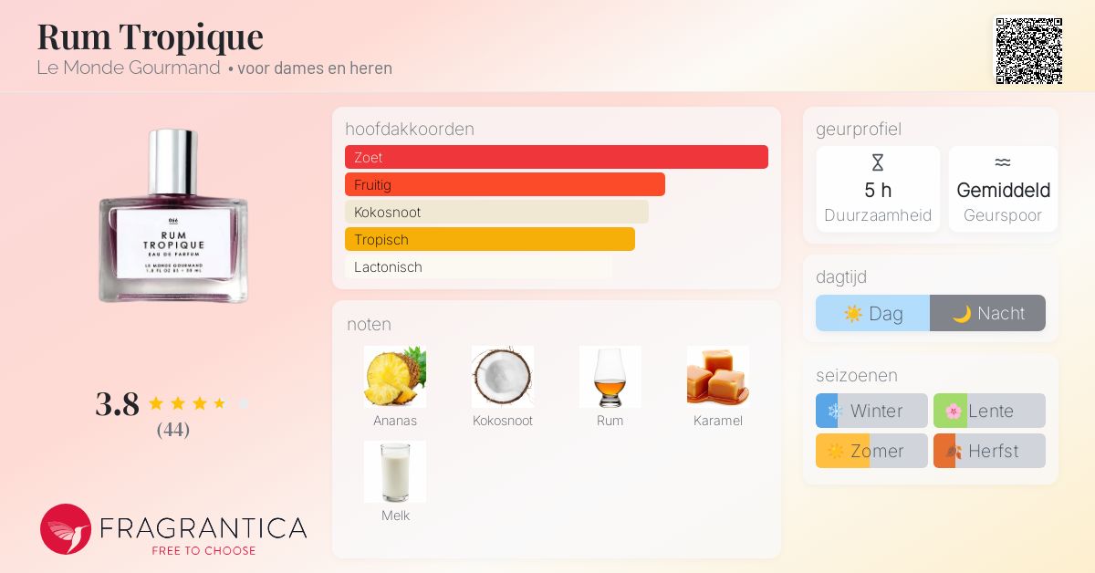 Rum Tropique Le Monde Gourmand parfum - een geur voor dames en heren 2023
