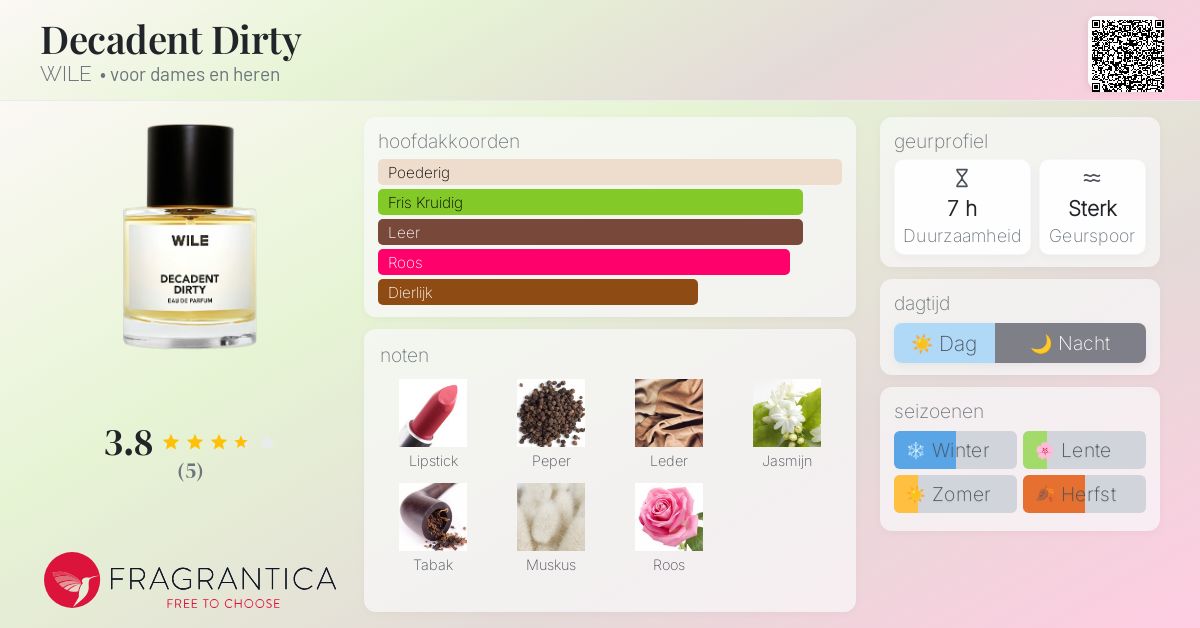Decadent Dirty WILE parfum - een geur voor dames en heren 2021