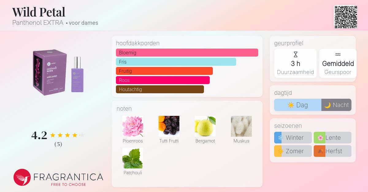 Wild Petal Panthenol EXTRA parfum - een geur voor dames 2022