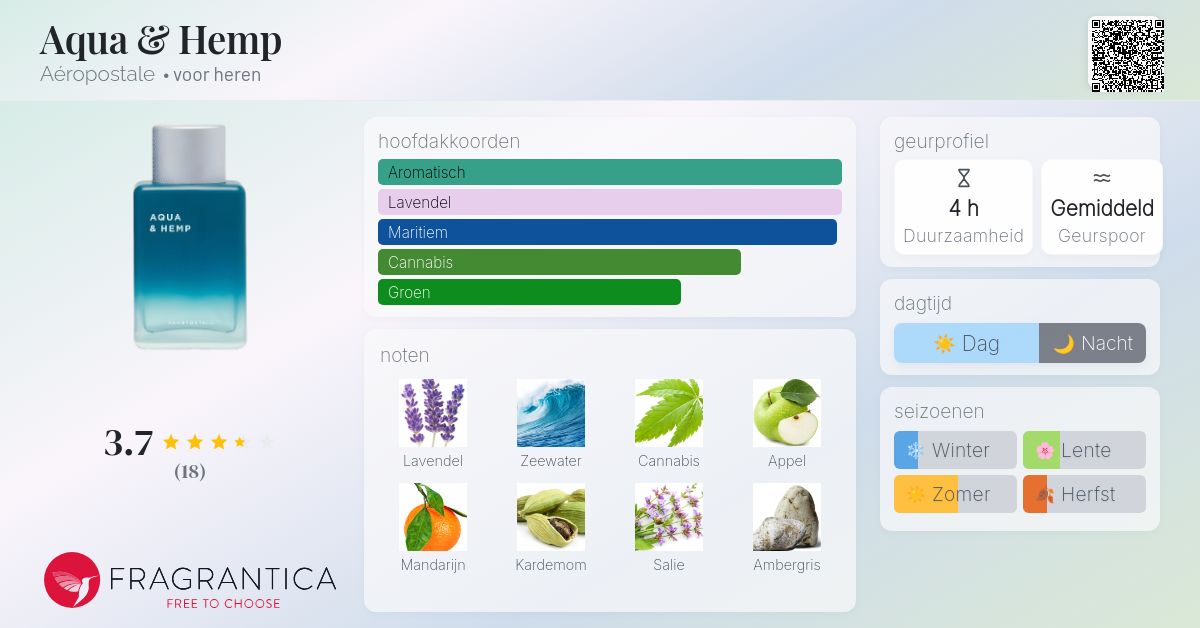 Aqua & Hemp Aéropostale cologne - een geur voor heren 2021