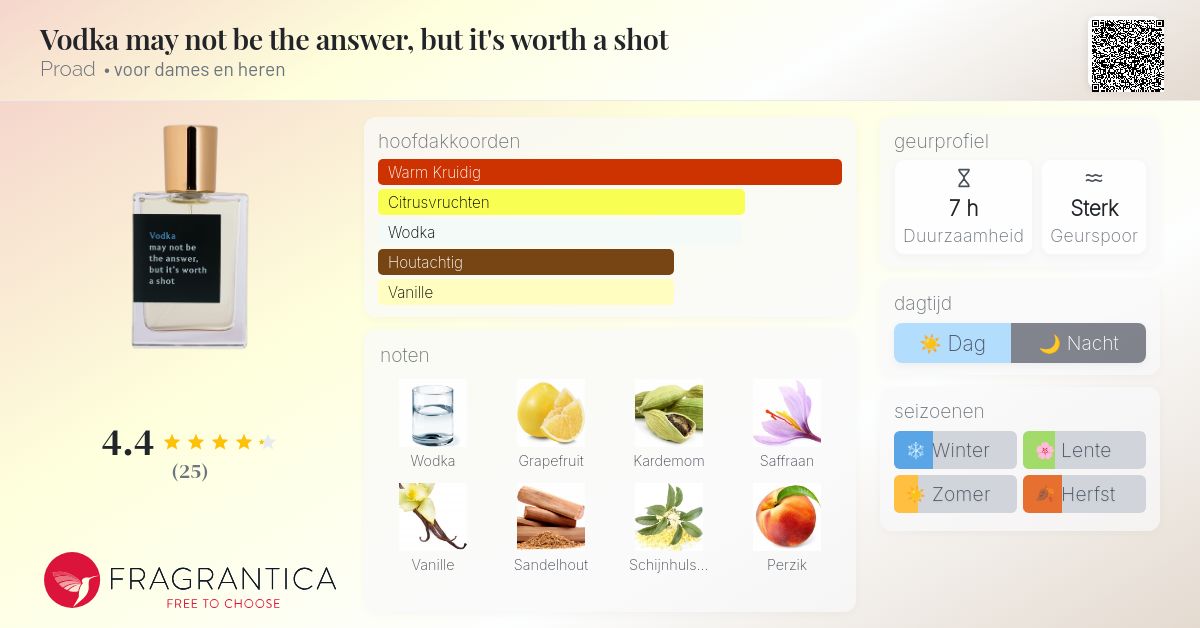 Vodka may not be the answer, but it's worth a shot Proad parfum - een ...