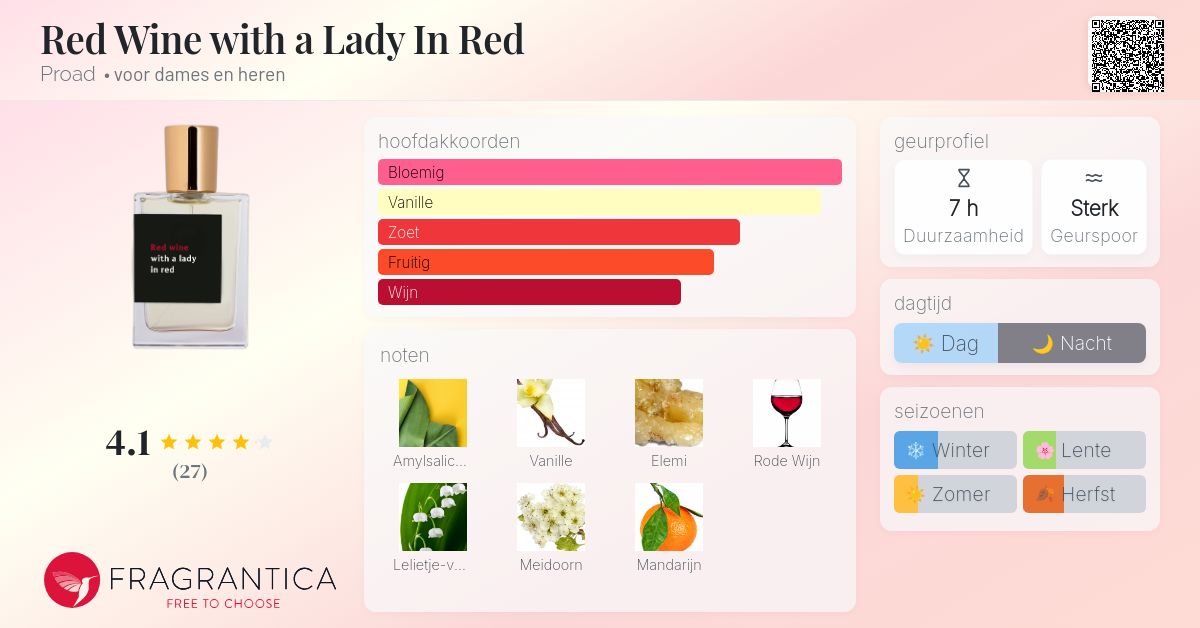 Red Wine with a Lady In Red Proad parfum - een nieuwe geur voor dames ...