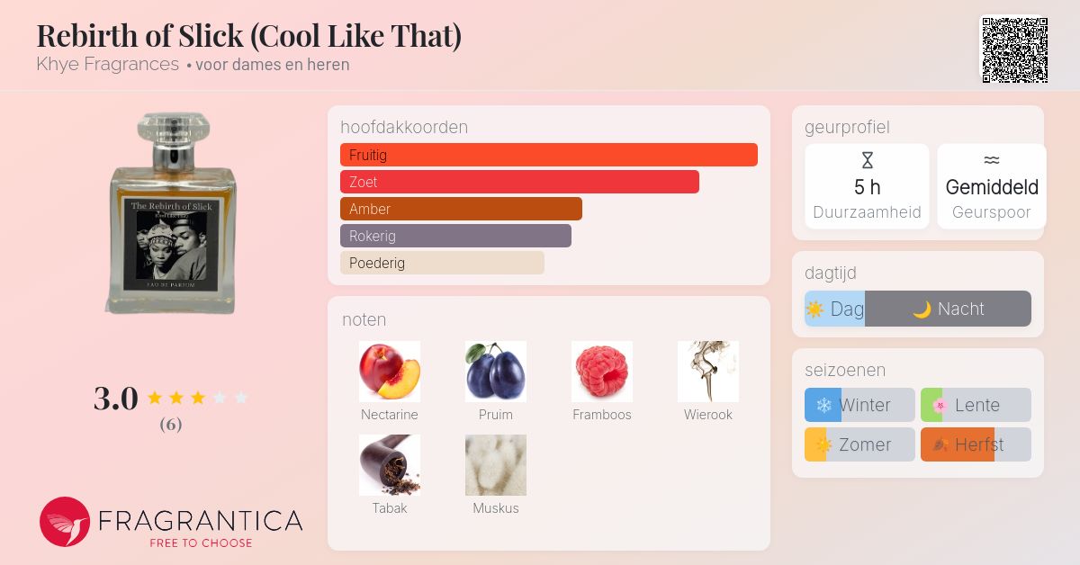 Rebirth of Slick (Cool Like That) Khye Fragrances parfum - een geur ...
