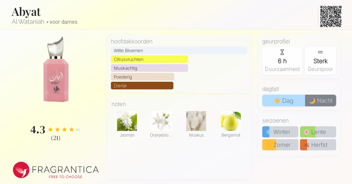 Abyat Al Wataniah parfum - een geur voor dames 2021