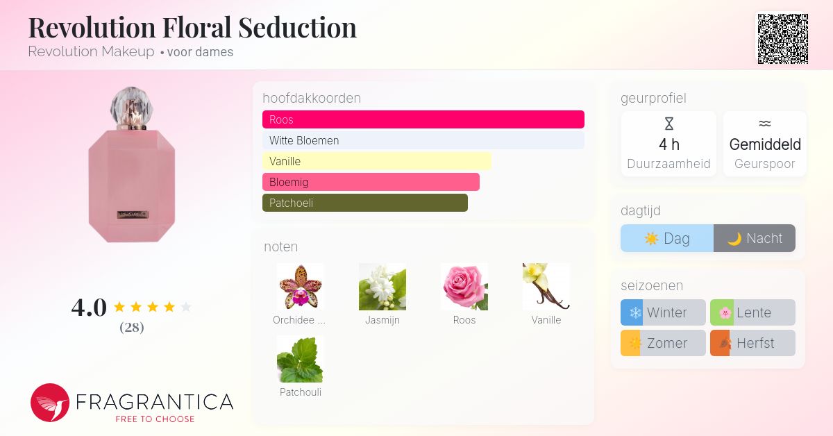 Revolution Floral Seduction Revolution Makeup parfum - een geur voor ...