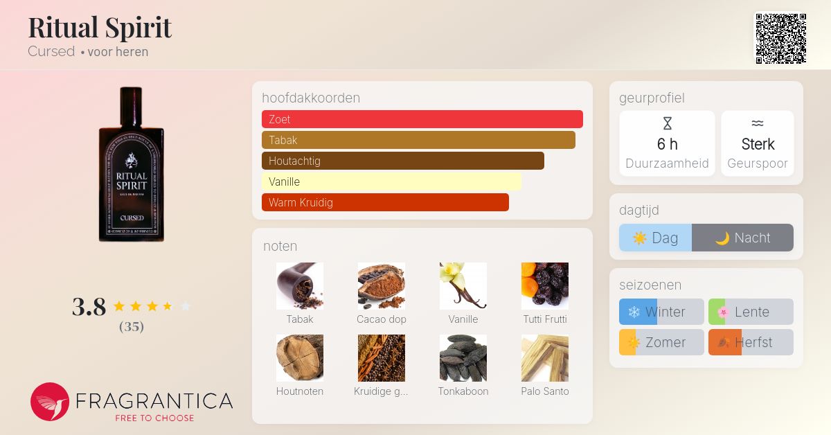 Ritual Spirit Cursed cologne - een geur voor heren 2023
