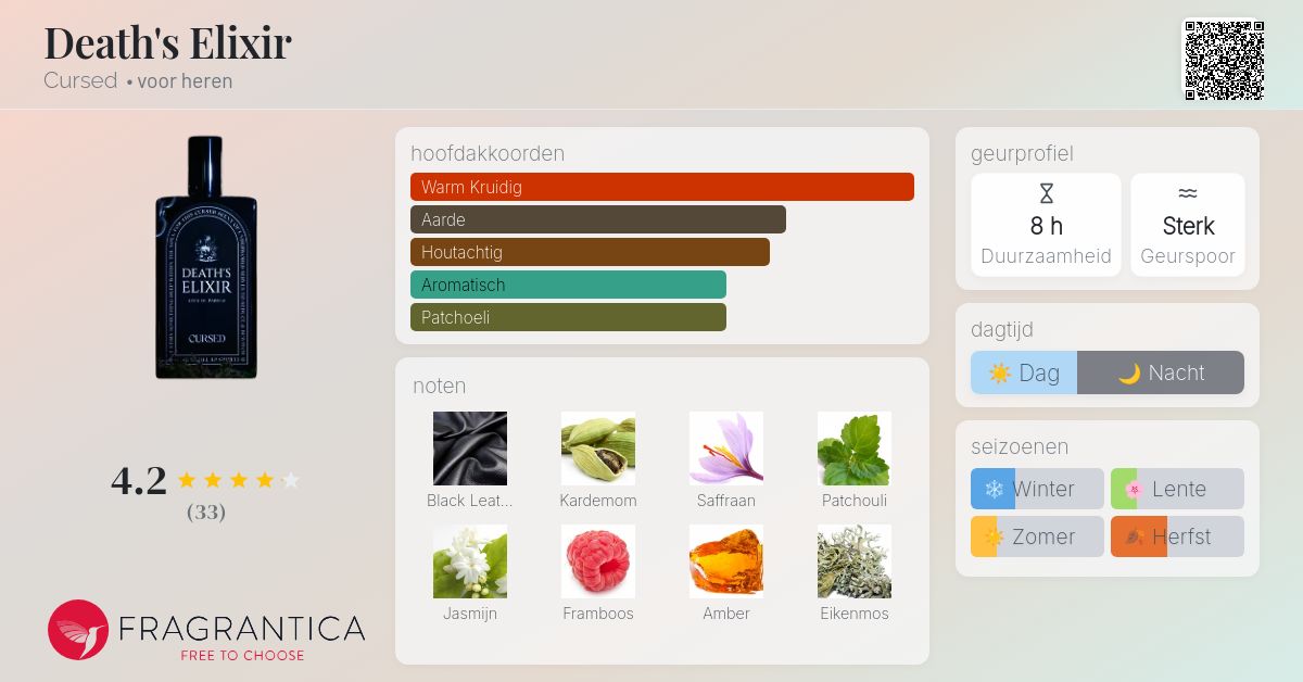 Death's Elixir Cursed cologne - een geur voor heren 2023