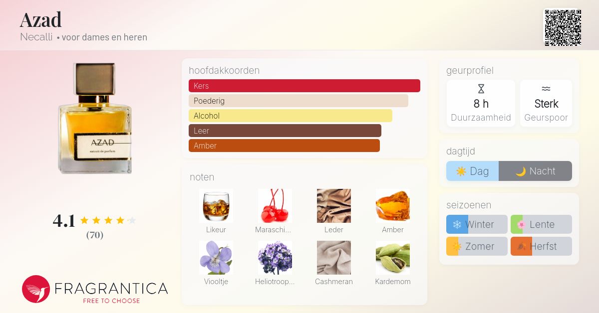 Azad Necalli parfum - een nieuwe geur voor dames en heren 2023