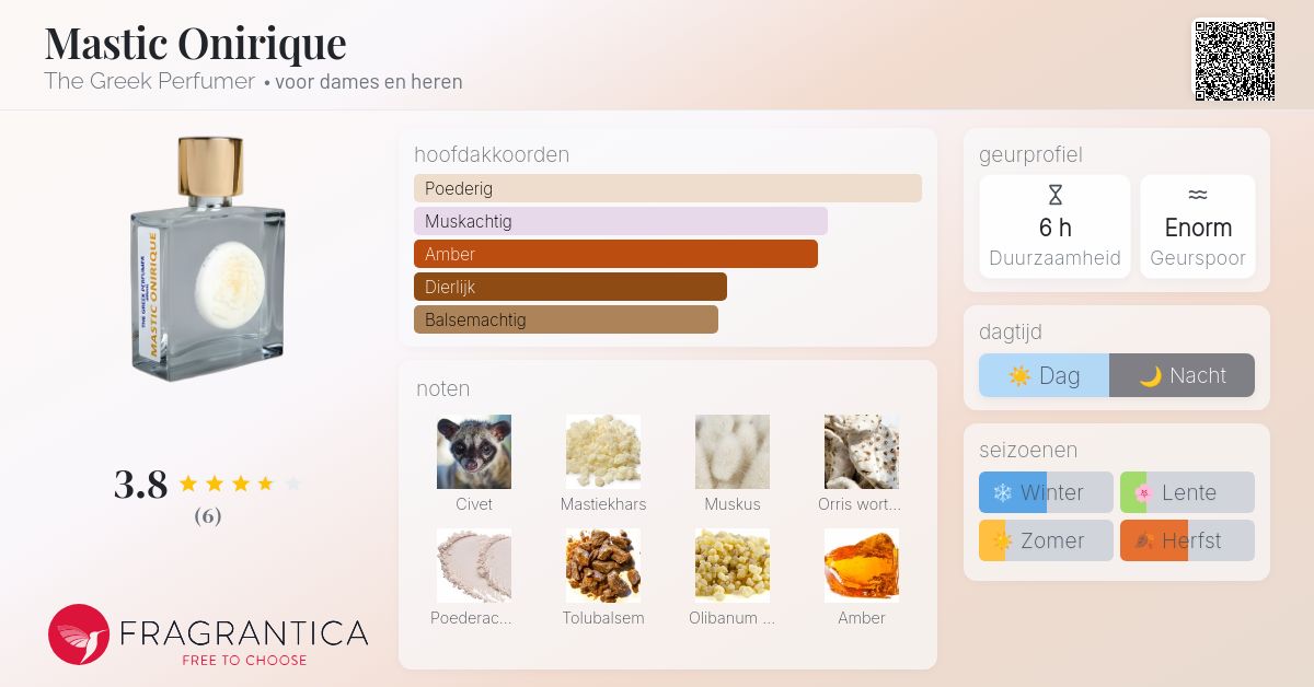 Mastic Onirique The Greek Perfumer parfum - een geur voor dames en ...