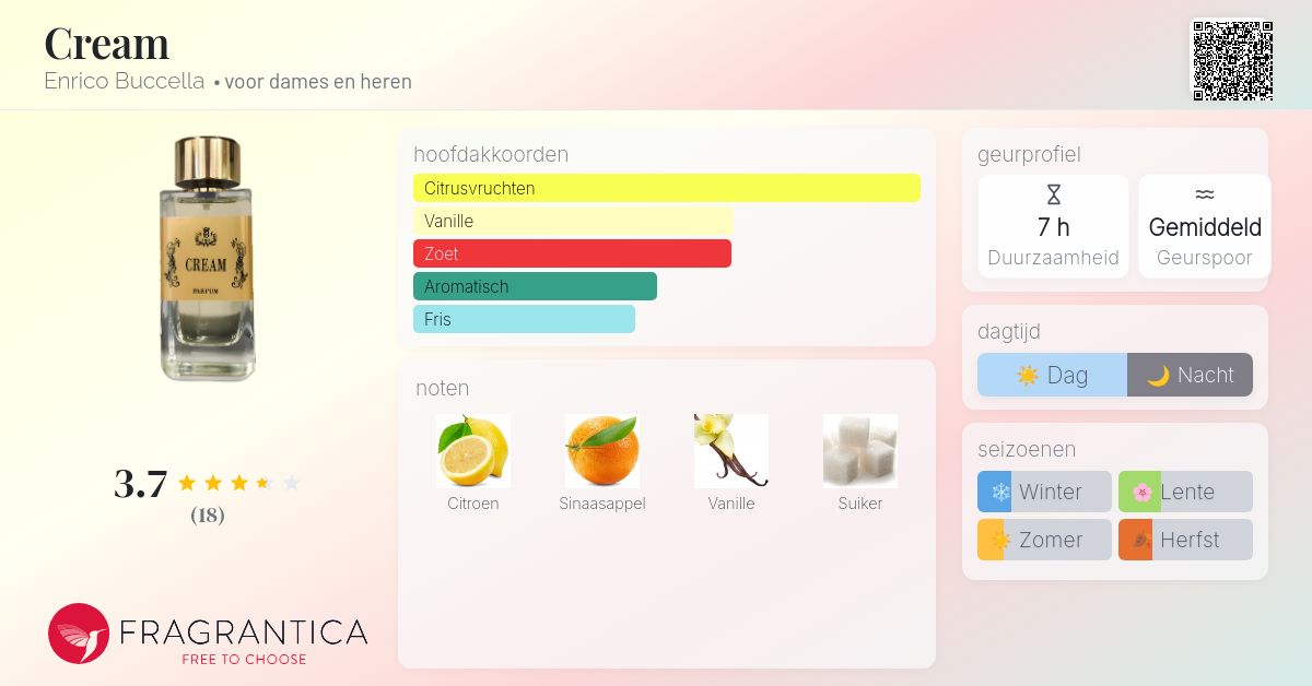Cream Enrico Buccella parfum - een geur voor dames en heren