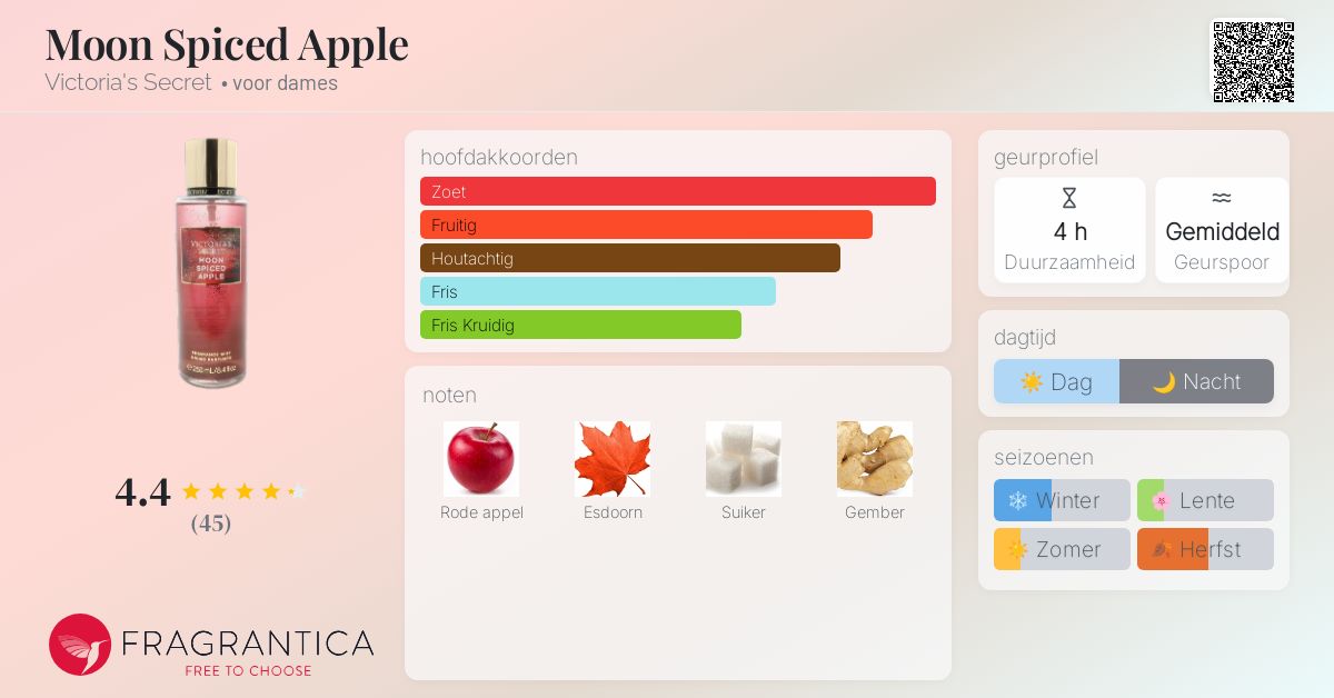 Moon Spiced Apple Victoria's Secret parfum - een geur voor dames 2022