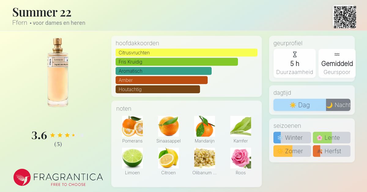 Summer 22 Ffern parfum - een geur voor dames en heren 2022