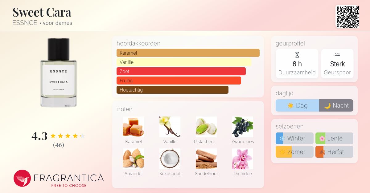 Sweet Cara ESSNCE parfum - een geur voor dames 2023