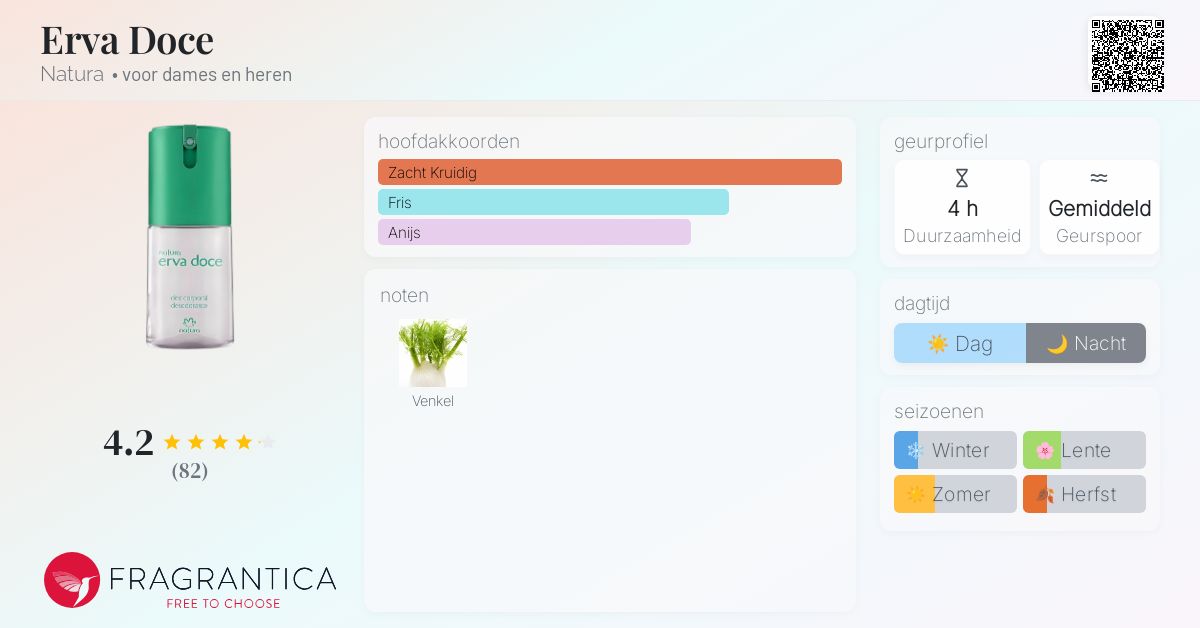 Erva Doce Natura parfum - een nieuwe geur voor dames en heren 2023