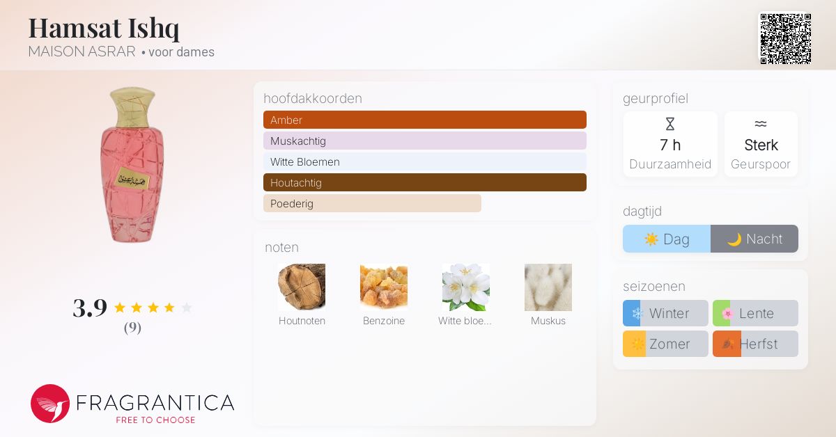 Hamsat Ishq MAISON ASRAR parfum - een geur voor dames 2022