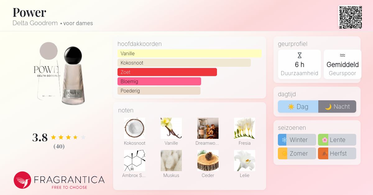 Power Delta Goodrem parfum - een geur voor dames 2023