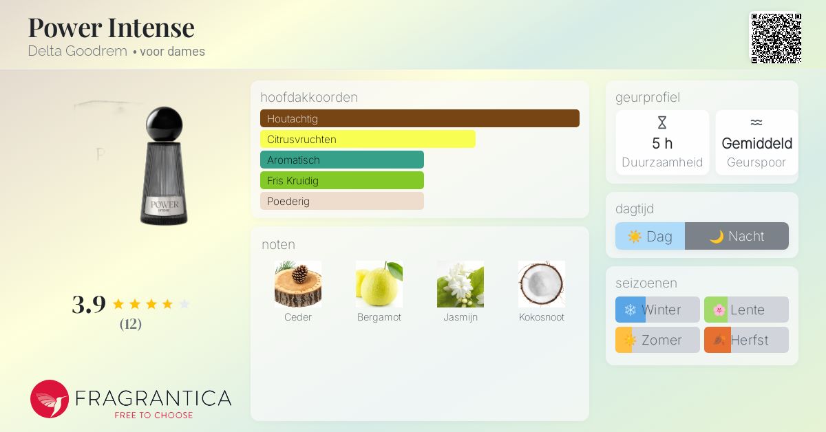 Power Intense Delta Goodrem parfum - een geur voor dames 2023