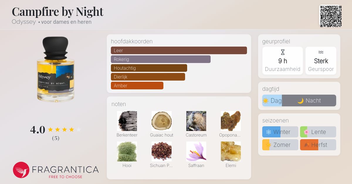 Campfire by Night Odyssey parfum - een geur voor dames en heren 2023