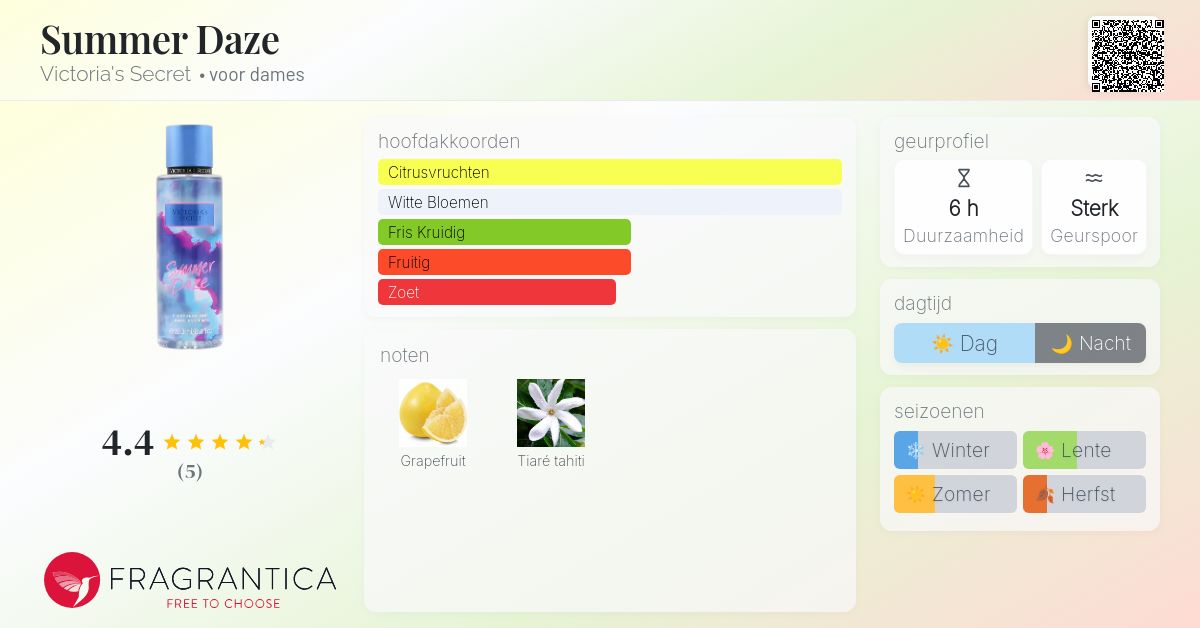 Summer Daze Victoria's Secret parfum - een geur voor dames 2018