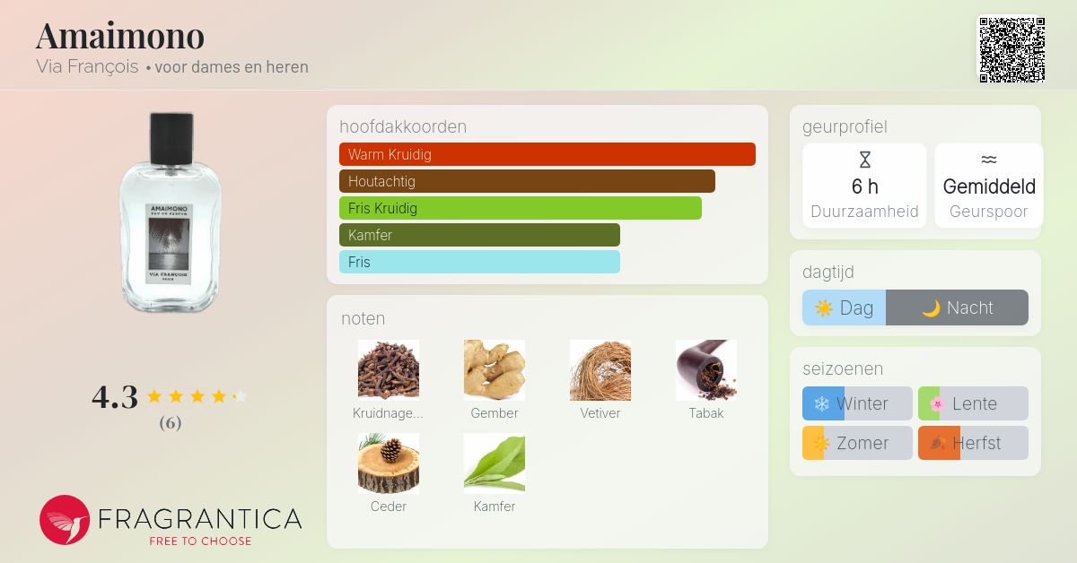 Amaimono Via François parfum - een geur voor dames en heren 2023
