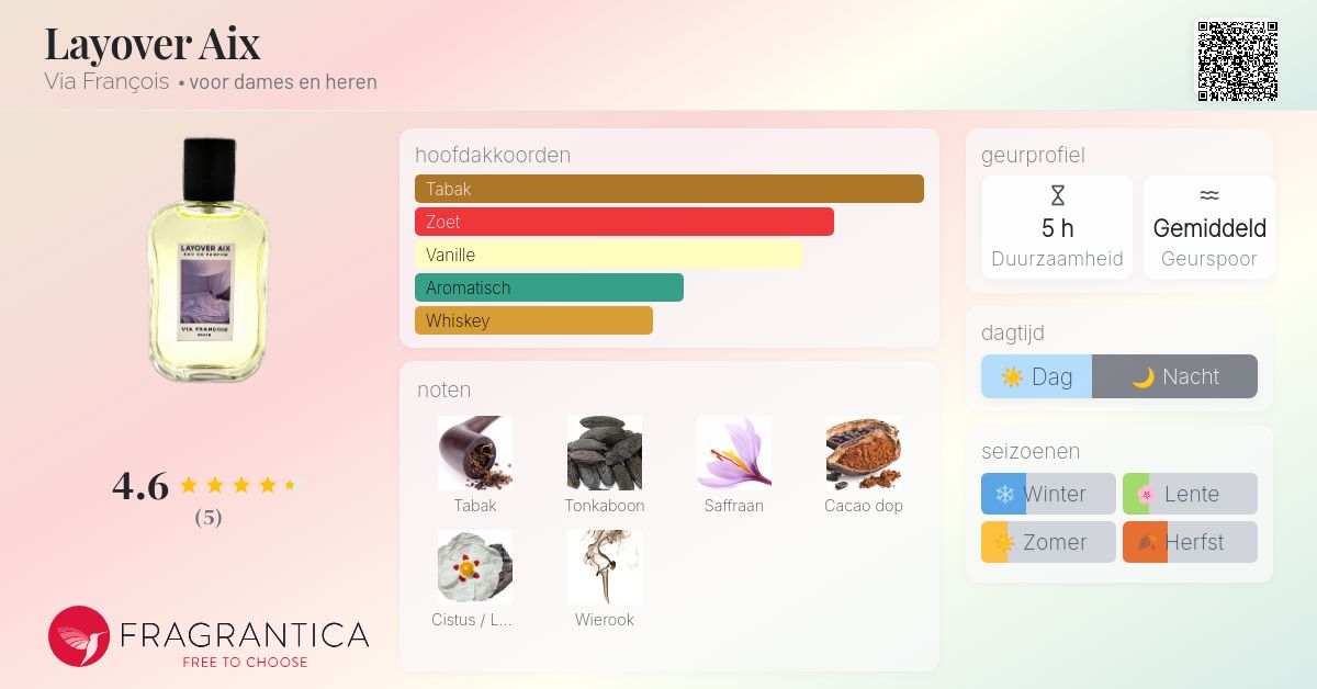 Layover Aix Via François parfum - een geur voor dames en heren 2023