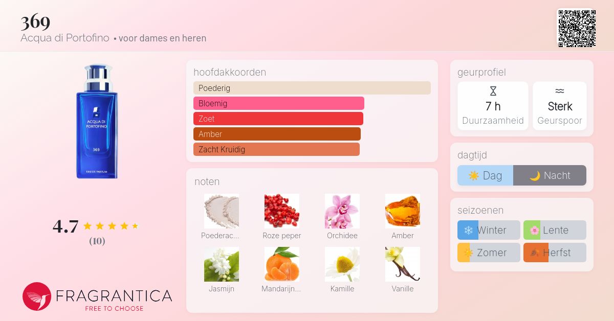 369 Acqua di Portofino parfum - een nieuwe geur voor dames en heren 2024