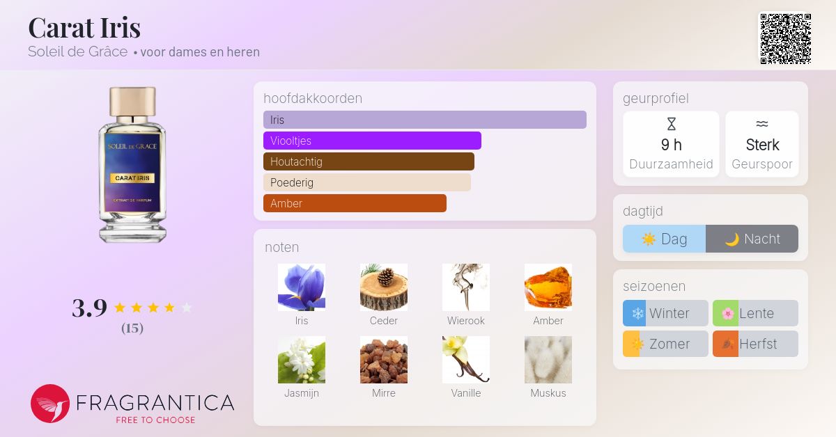 Carat Iris Soleil de Grâce parfum - een nieuwe geur voor dames en heren 2024