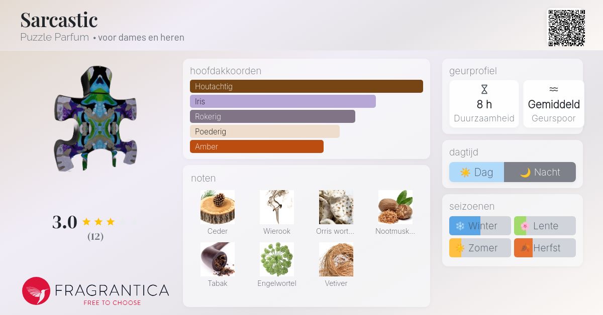 Sarcastic Puzzle Parfum parfum - een nieuwe geur voor dames en heren 2024