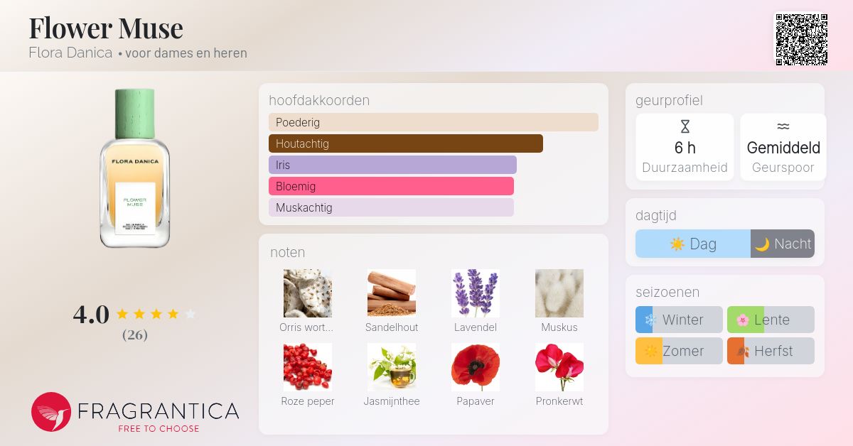 Flower Muse Flora Danica parfum - een nieuwe geur voor dames en heren 2024