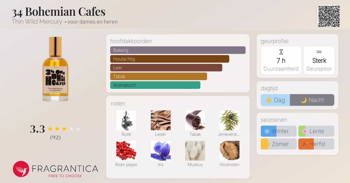 34 Bohemian Cafes Thin Wild Mercury parfum - een geur voor dames en ...