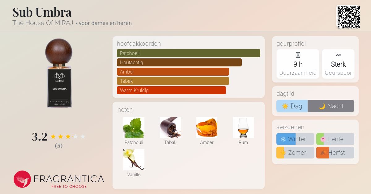 Sub Umbra The House Of MIRAJ parfum - een nieuwe geur voor dames en ...