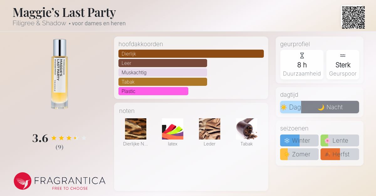 Maggie’s Last Party Filigree & Shadow parfum - een nieuwe geur voor ...