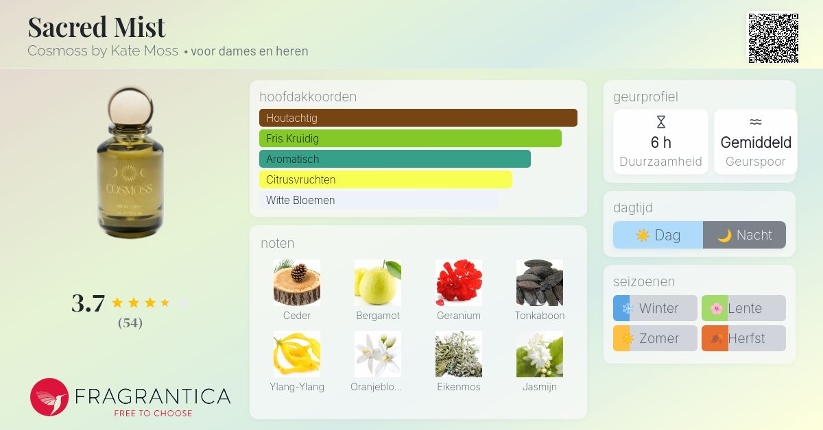 Sacred Mist Cosmoss by Kate Moss parfum - een geur voor dames en heren 2023
