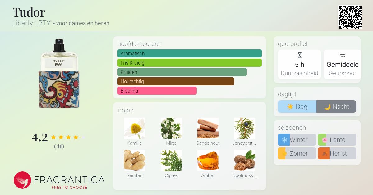 Tudor Liberty LBTY parfum - een nieuwe geur voor dames en heren 2023