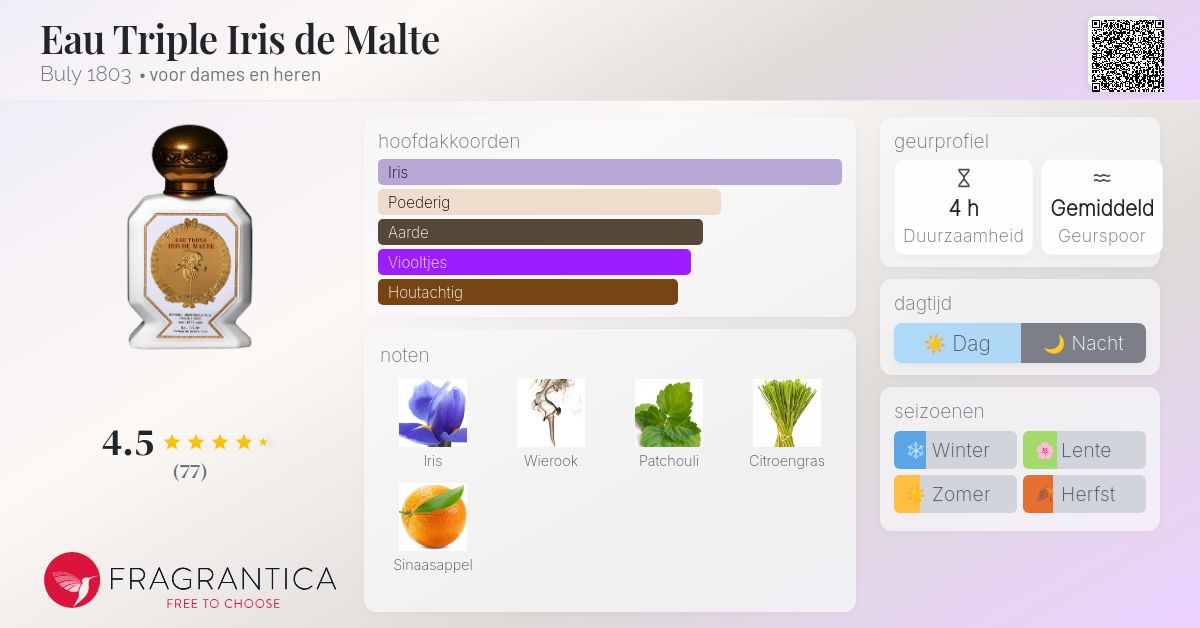 Eau Triple Iris de Malte Buly 1803 parfum - een nieuwe geur voor dames en heren 2023