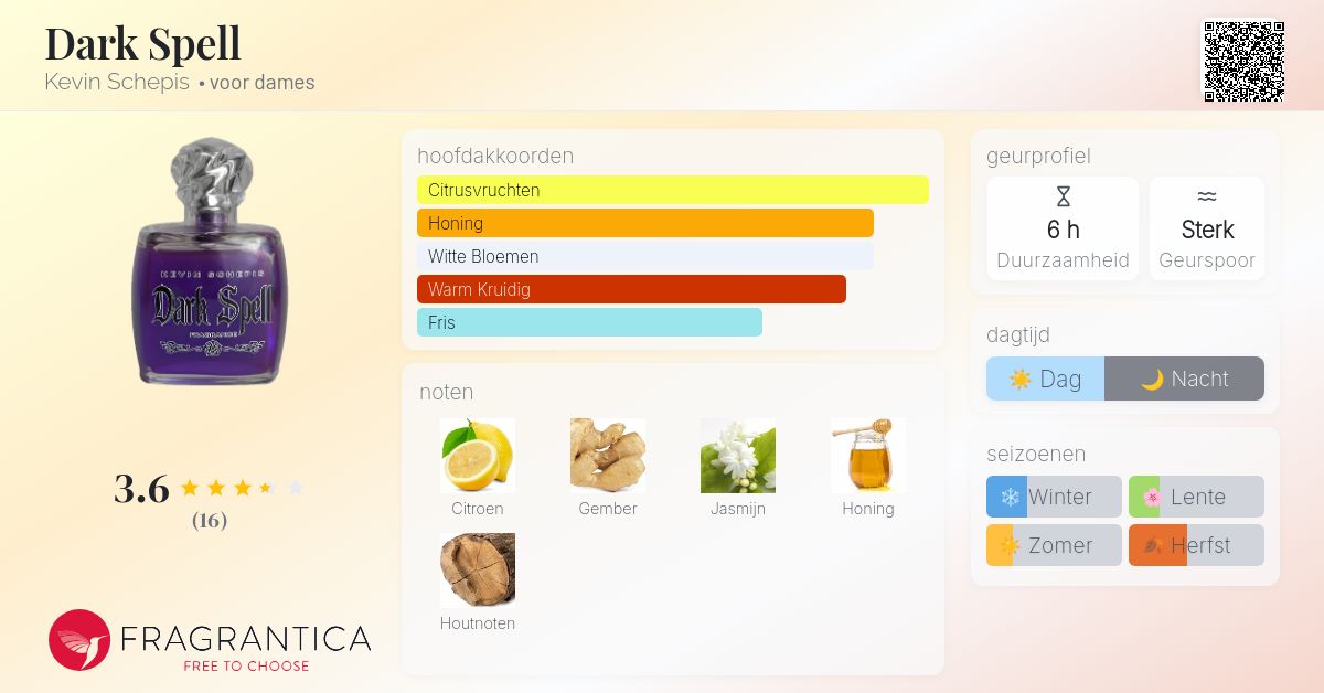 Dark Spell Kevin Schepis parfum - een geur voor dames 2023