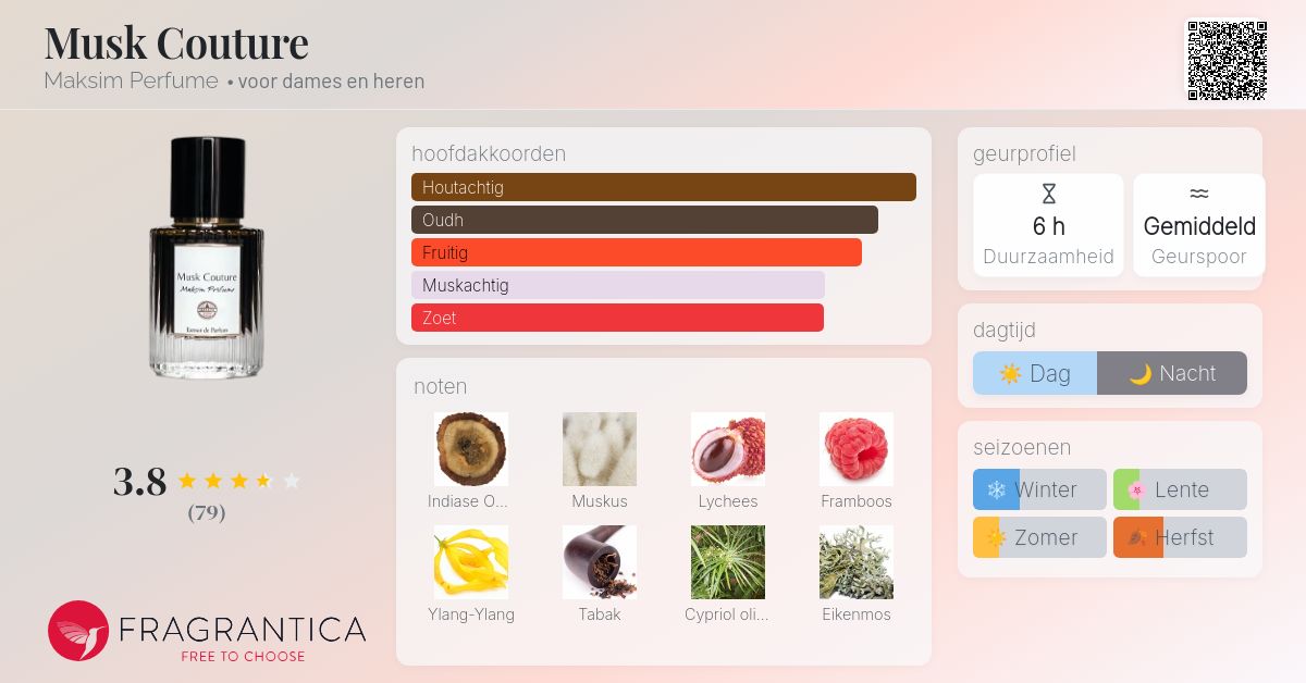 Musk Couture Maksim Perfume parfum - een nieuwe geur voor dames en ...