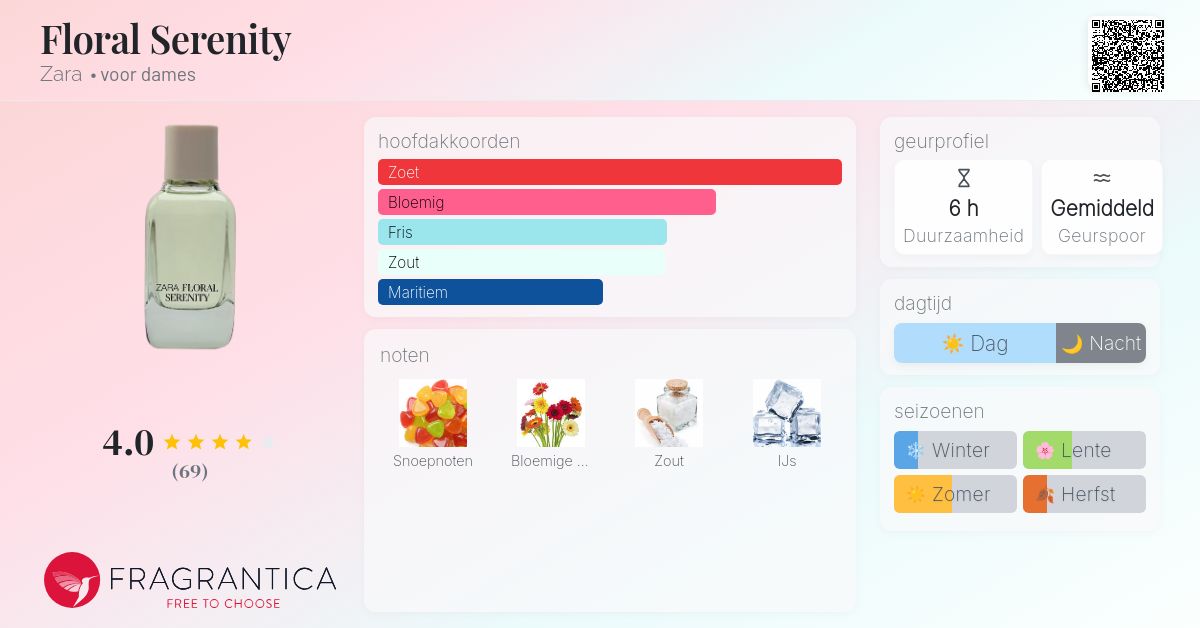 Floral Serenity Zara parfum - een nieuwe geur voor dames 2024