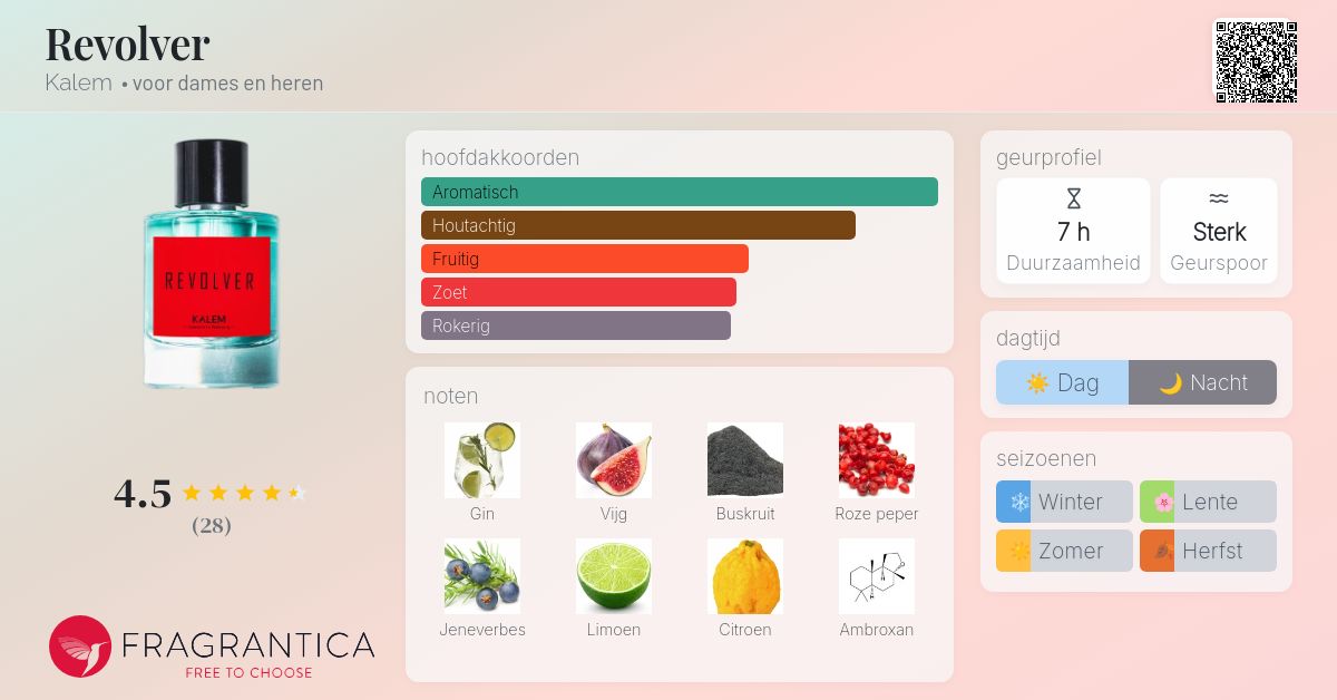 Revolver Kalem parfum - een nieuwe geur voor dames en heren 2024