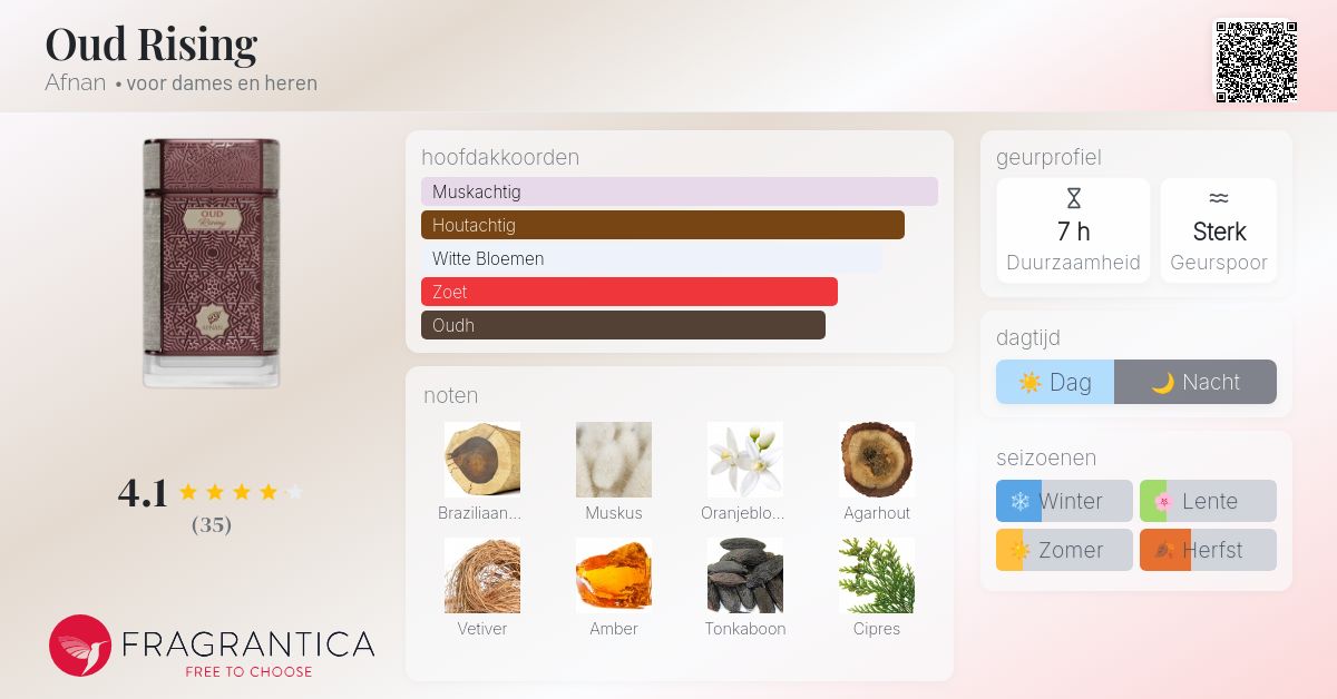 Oud Rising Afnan parfum - een geur voor dames en heren 2023