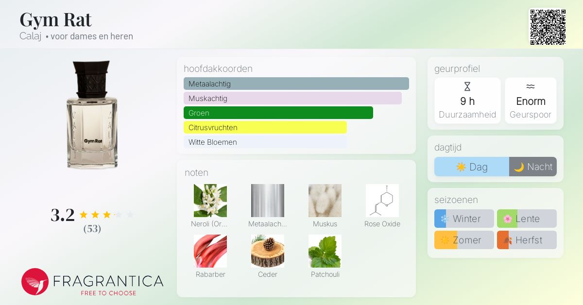 Gym Rat Calaj parfum - een geur voor dames en heren